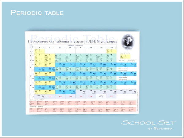 The Sims Resource | Periodic Table
